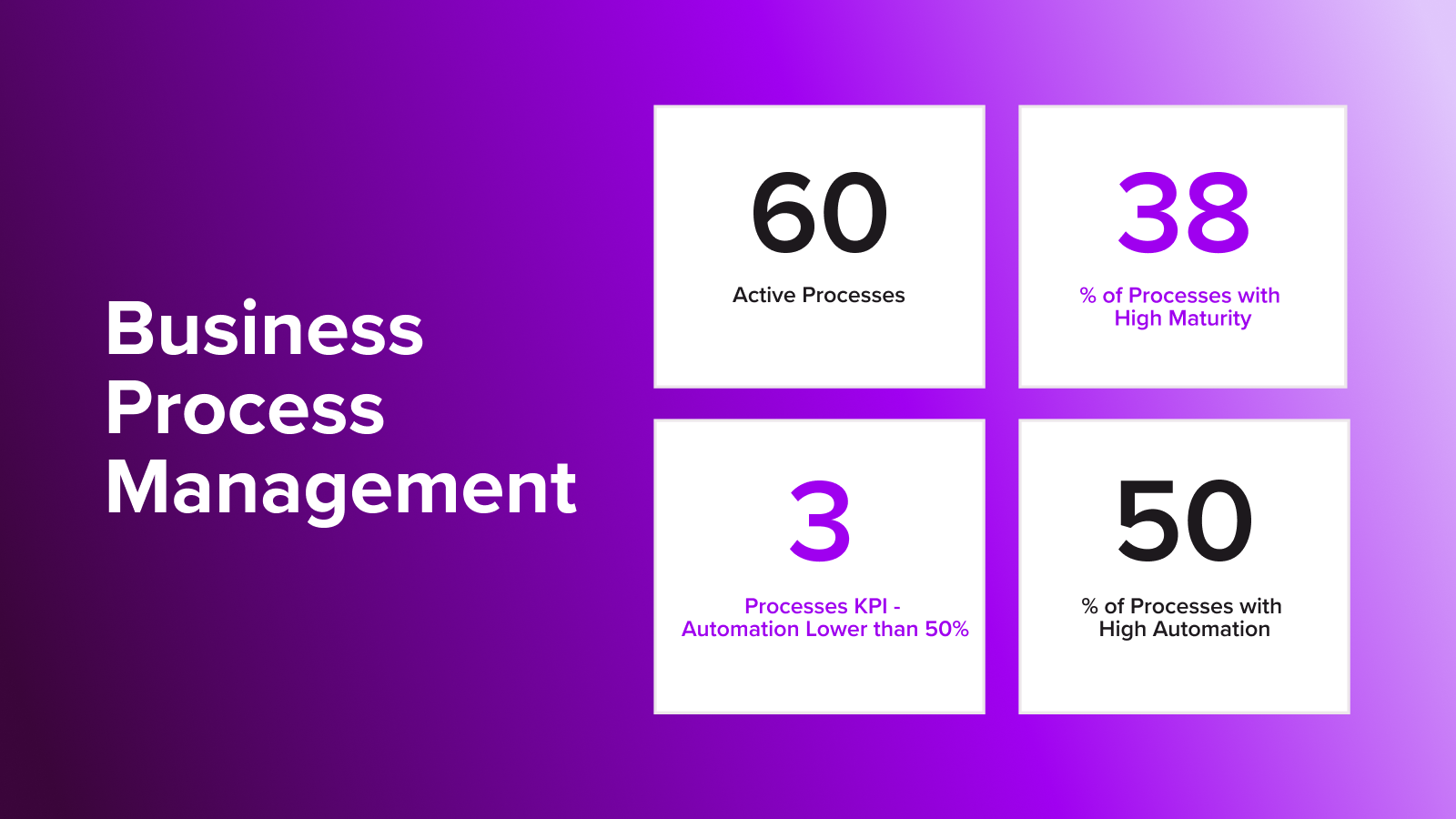 Business Process Management Ardoq